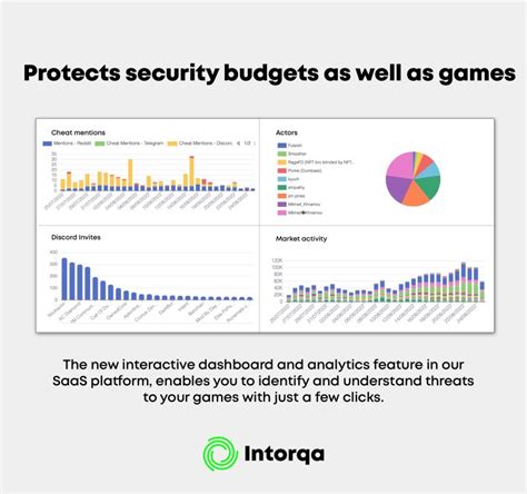 intorqa on linkedin security analytics planning gamesindustry