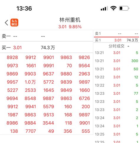 可怜我们韭菜呀，看看排单所有散户都撤单了，为什么还有散户几手几十手的卖。林州重机002535股吧东方财富网股吧