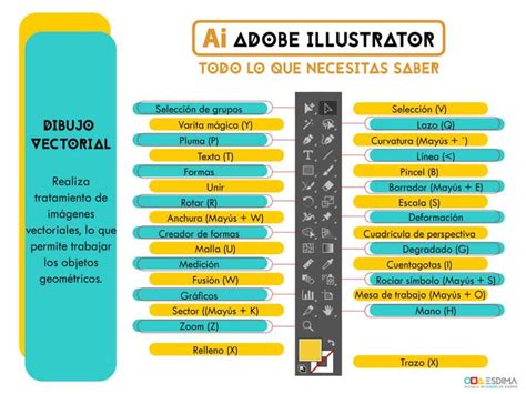 Para qué sirve Adobe Illustrator todo lo que necesitas saber