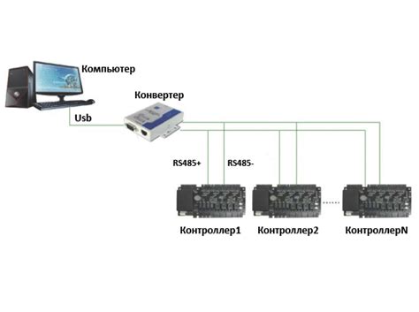 Системы контроля доступа / Сетевые СКУД RS485 / Контроллеры ZKTeco C3 ...