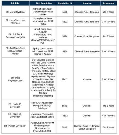 Ritesh Srivastava On Linkedin Altimetrik Javadevelopers Javaarchitect Fullstackdeveloper