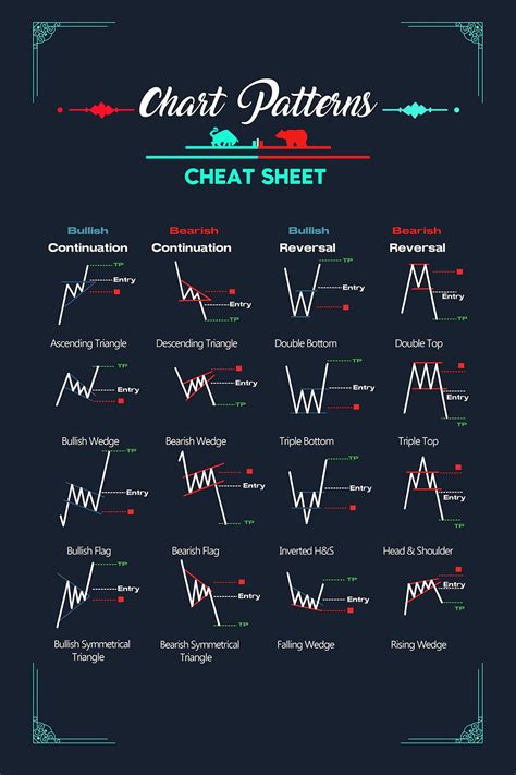 Buy Chart Patterns Cheat Sheet Candlestick Patterns Trading For