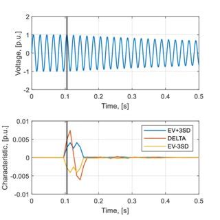 Algorithm Test On Modeled Signal Download Scientific Diagram
