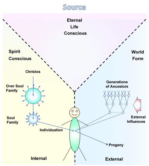Creation Projected Reality Emerald Awakening Reality Creation