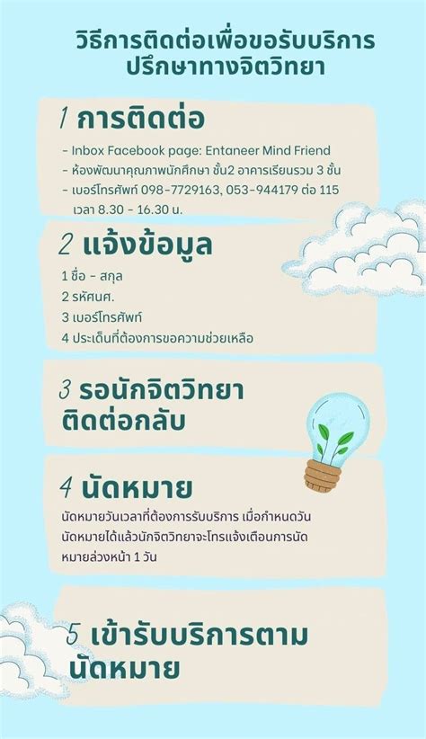 สำหรับน้อง ๆ Cmu Minds Cmu Mental Health Center
