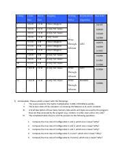 Project Pdf Config Cache Block Mapping Writing Replacement Miss