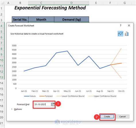 what are the types of time series forecasting methods at carlos