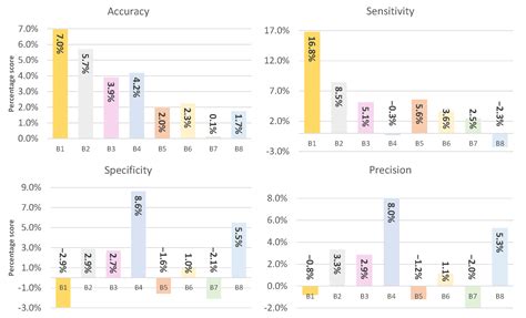 A Fast Deep Learning Ecg Sex Identifier Based On Wavelet Rgb Image