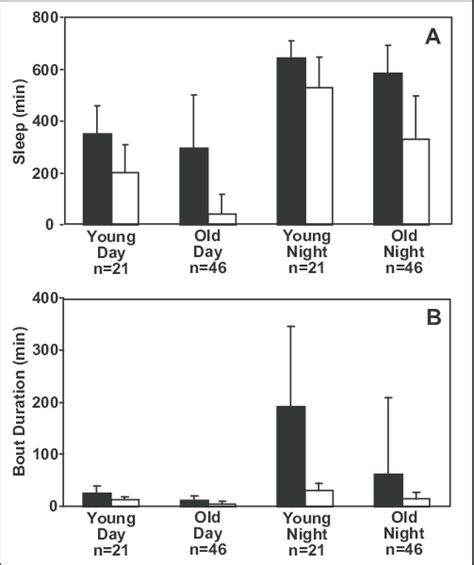 The Drosophila Activity Monitoring System Dams Overestimates Both