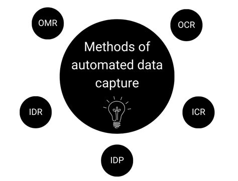 automated data capture what is the difference between ocr omr icr