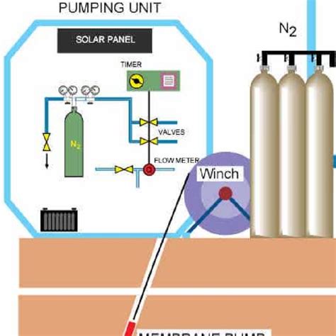 The Principle Of Double Packer Technique In Groundwater Sampling