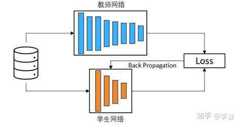 Model Compression And Acceleration
