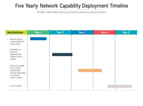 Deployment Timeline Slide Team