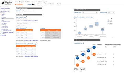 Making Real Time Product Portfolio Data Analysis A Priority