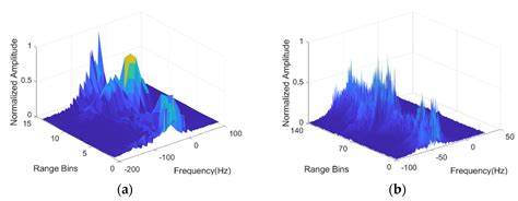 Remote Sensing Free Full Text The Dynamic Sea Clutter Simulation Of Shore Based Radar Based