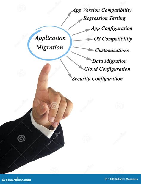 Diagram Of Application Migration Stock Image Image Of Presentation