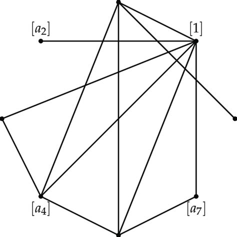 Graph G E A Of Example 4 Download Scientific Diagram