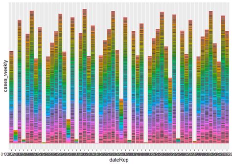 Ggplot Introduction To Graphical Visualization Ggplot2 Tutorial