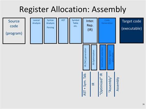 Ppt Compilation 0368 3133 Semester A 201314 Powerpoint