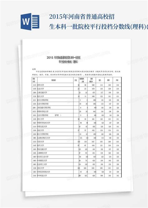 2015年河南省普通高校招生本科一批院校平行投档分数线理科理科word模板下载编号qxxmayaz熊猫办公