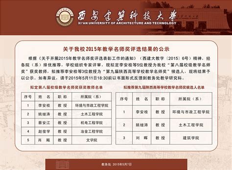 关于我校2015年教学名师奖评选结果的公示 西安建筑科技大学教务处