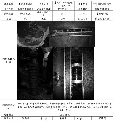 异常分析报告格式（八篇） 范文118