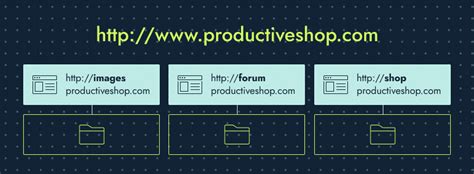 Root Domains Vs Subdomains Vs Subfolders Productiveshop