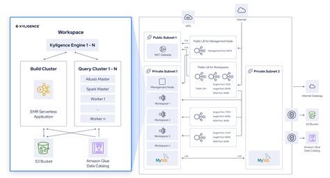 Kyligence Cloud 4 6 Ga Experience Simplified And Efficient Data Analytics On Cloud