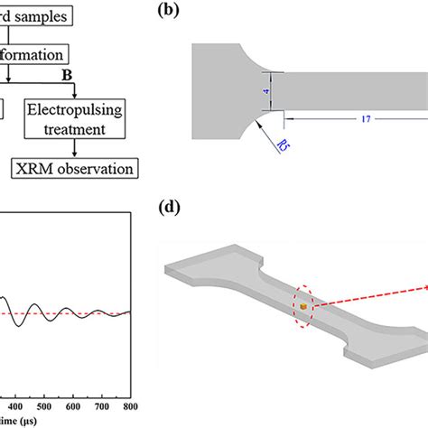 The Closure Process Of Microcracks With Different Sizes Only 14 Of