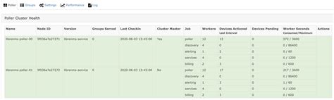 Daily Sh Complaining About Memcached Connection Help LibreNMS Community
