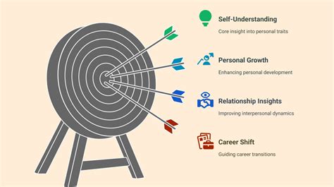 Five Factor Model Personality Test 🟣 The Big 5 Personality Test For Free Online Ocean Model