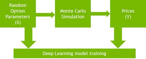 Accelerating Python For Exotic Option Pricing NVIDIA Technical Blog