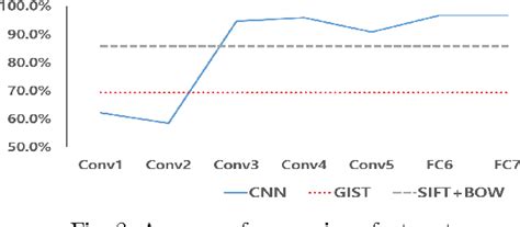 Figure 3 From Relative Attributes With Deep Convolutional Neural