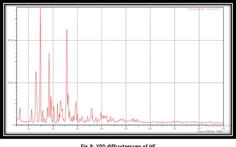 Table 1 From Solubility Enhancement Of Meloxicam By Binary And Ternary Solid Dispersion