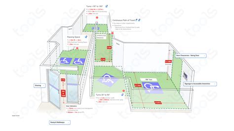Path Of Travel Accessible Building Codes And Rules Access Ncc