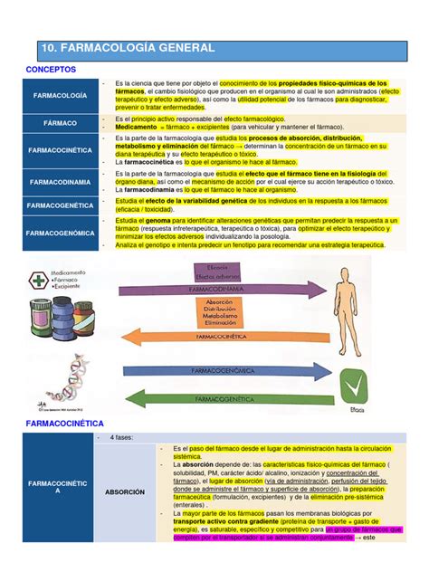 Tema1 Farmacología General Pdf Medicamentos Con Receta