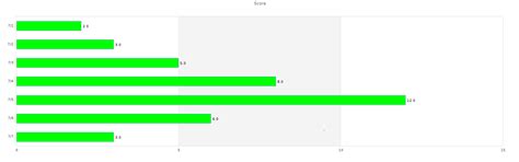 Php Jpgraph Barplot Growing From Right To Left Stack Overflow