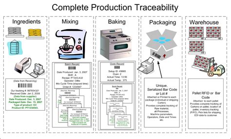 Traceability Application Support Episode 4 In The Models In Smart Manufacturing” Series