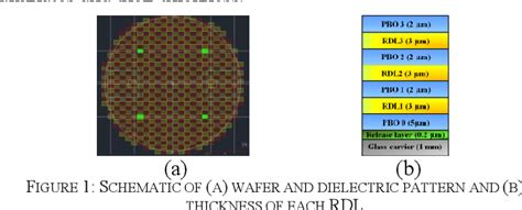 Figure 1 From Warpage Assessment Of System In Wafer Level Package Technology With Rdl Process