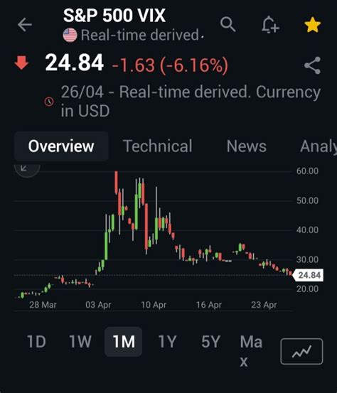 Nancy Pelosi Portfolio Bk20883 Stock Price News Quotes Moomoo