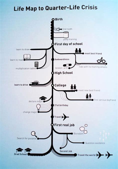 Roman Shah On Linkedin Continuouslearning Professionaldevelopment Saturdaylearning