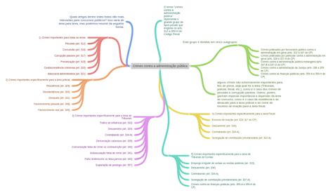 Crimes Contra A Administração Pública Coggle Diagram