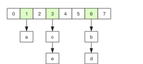 Redis使用scan Count 返回数量不准确 二娃的园子 博客园