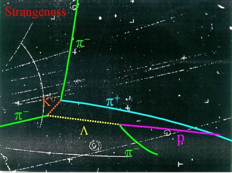 Lecture 7 Symmetries Ii Charge Conjugation Time Reversal