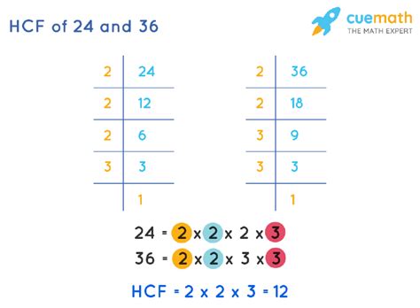 Hcf Of 24 And 36 How To Find Hcf Of 24 36