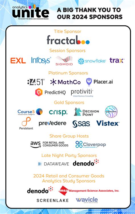 Analytics Unite Uncovering The Keys To Unified Intelligence Consumer