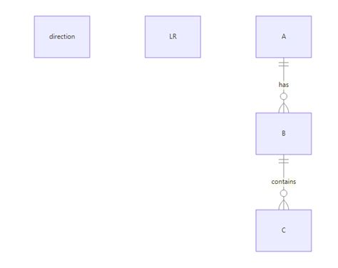 Mermaid Erdiagram Direction Does Not Work In Obsidian Bug Reports
