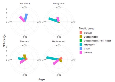 Ggplot2 Removed 1 Rows Containing Missing Values Geombar Groupe
