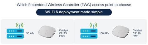 Amazon Com Cisco Catalyst AXI B Wireless Access Point Wi Fi X MU MIMO Controller
