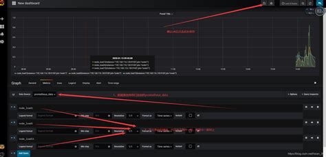 Promethus普罗米修斯）安装grafana可视化图形工具普罗米修斯 Gauge Grafana Csdn博客